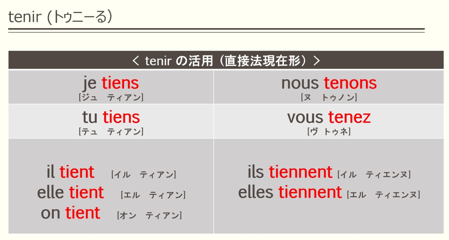 フランス語の動詞 (8) : tenir の活用 | トレビアンフランス語アカデミー