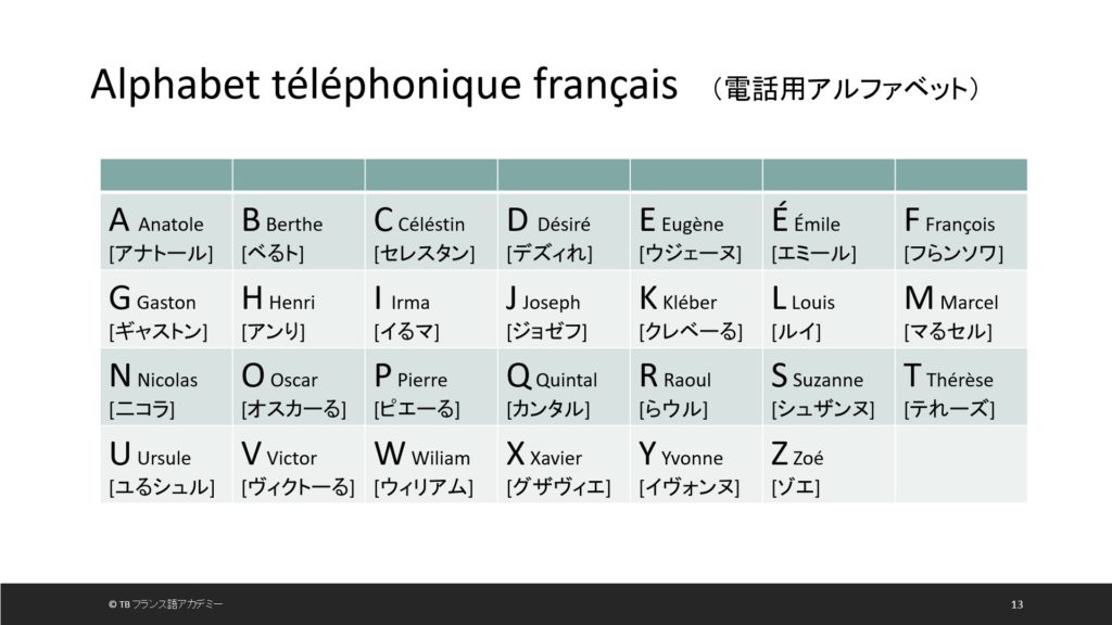 フランス語のアルファベットの読み方 | トレビアンフランス語アカデミー