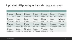 フランス語のアルファベットの読み方 | トレビアンフランス語アカデミー