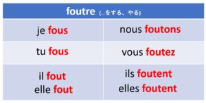 勝ってにしやがれ / Allez vous faire foutre | トレビアンフランス語アカデミー
